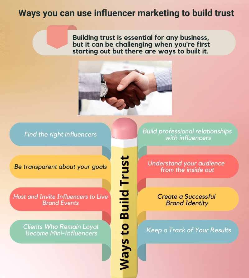 How to Build Trust through Influencer Marketing in 2022? - Digital ...